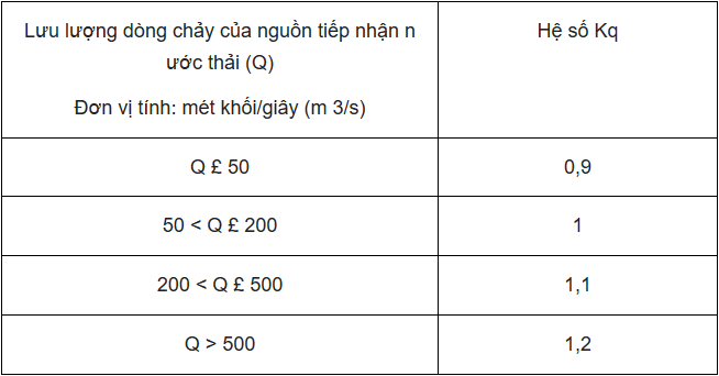 QUY CHUẨN MỚI VỀ NƯỚC THẢI CÔNG NGHIỆP QCVN 40: 2021/BTNMT